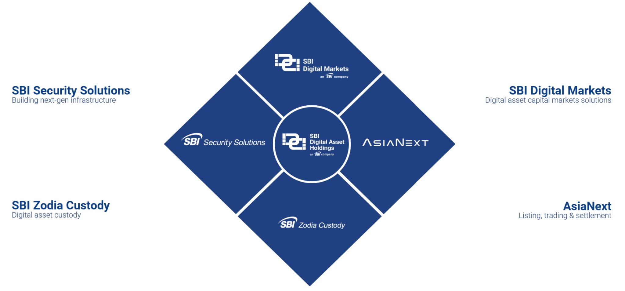SBI Digital Markets Successfully Conclude Technical Pilot with UBS ...